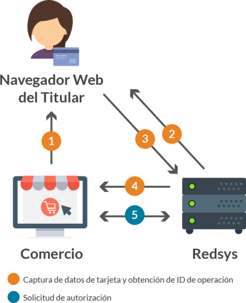 inSite | Redsys | Desarrolladores TPVV